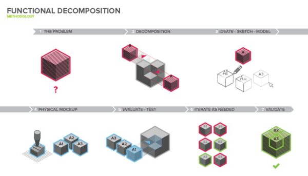 Functional Decomposition: Solving Complex Problems Without Complexity - M3 Design